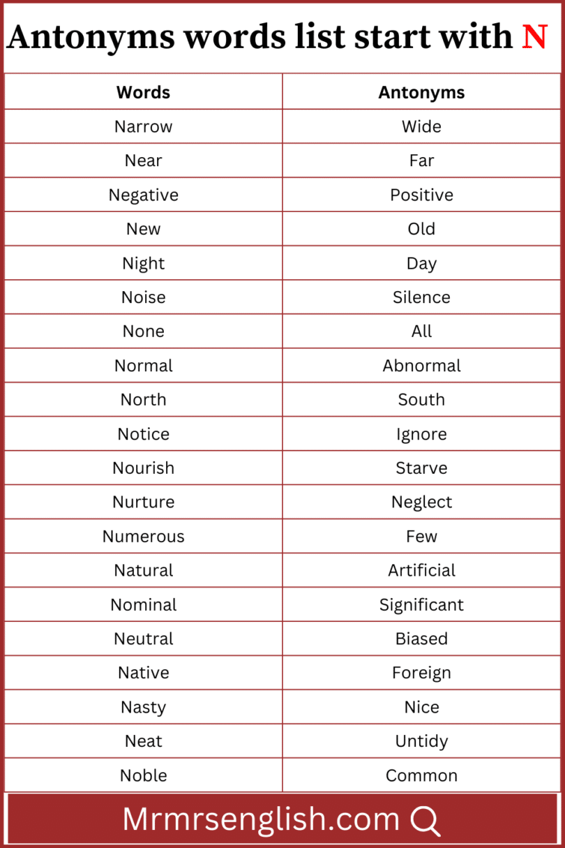 500 Antonyms words list A to Z in English and Pictures - MR MRS ENGLISH
