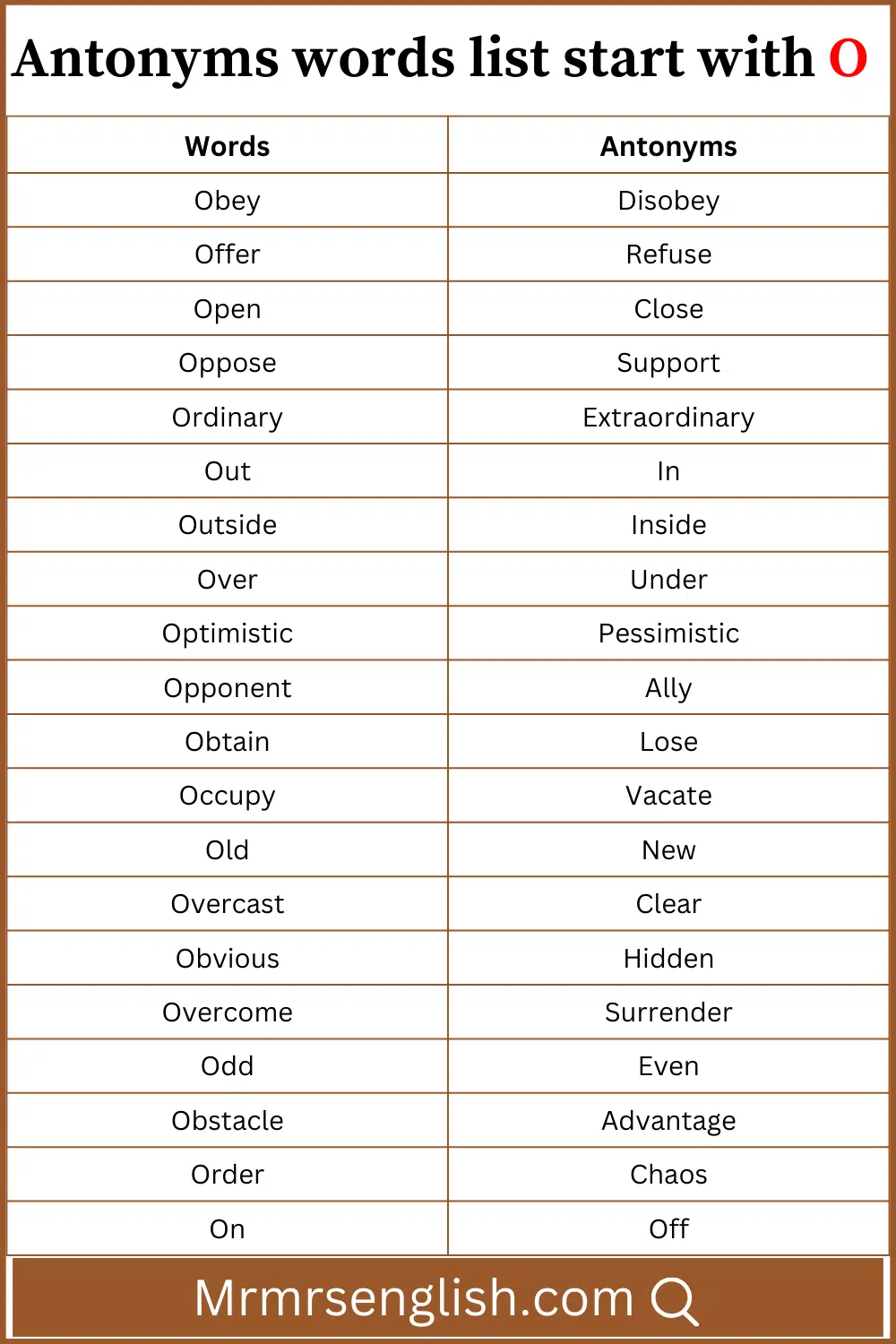 1000 Opposite Words In English Antonym Words List Image Result For