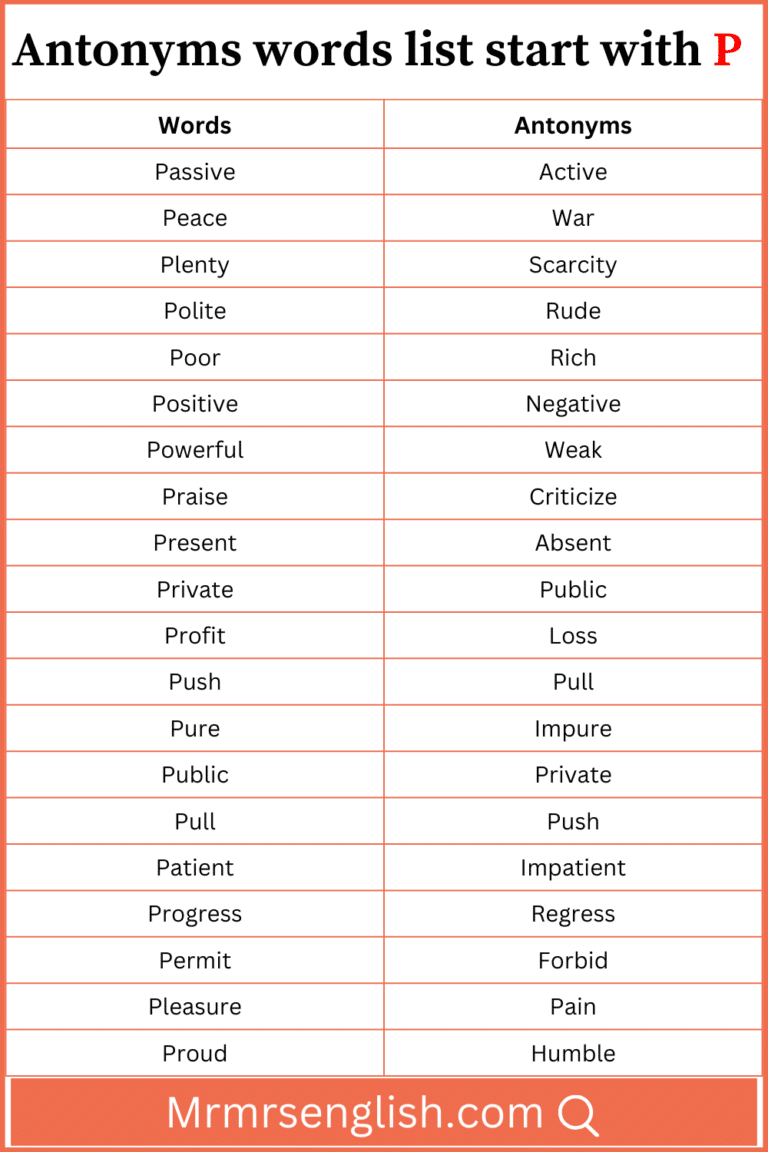 500 Antonyms words list A to Z in English and Pictures - MR MRS ENGLISH