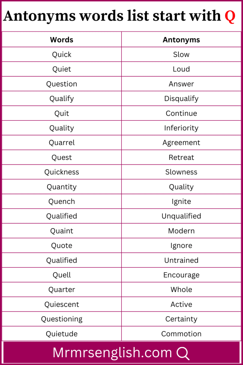 500 Antonyms words list A to Z in English and Pictures - MR MRS ENGLISH