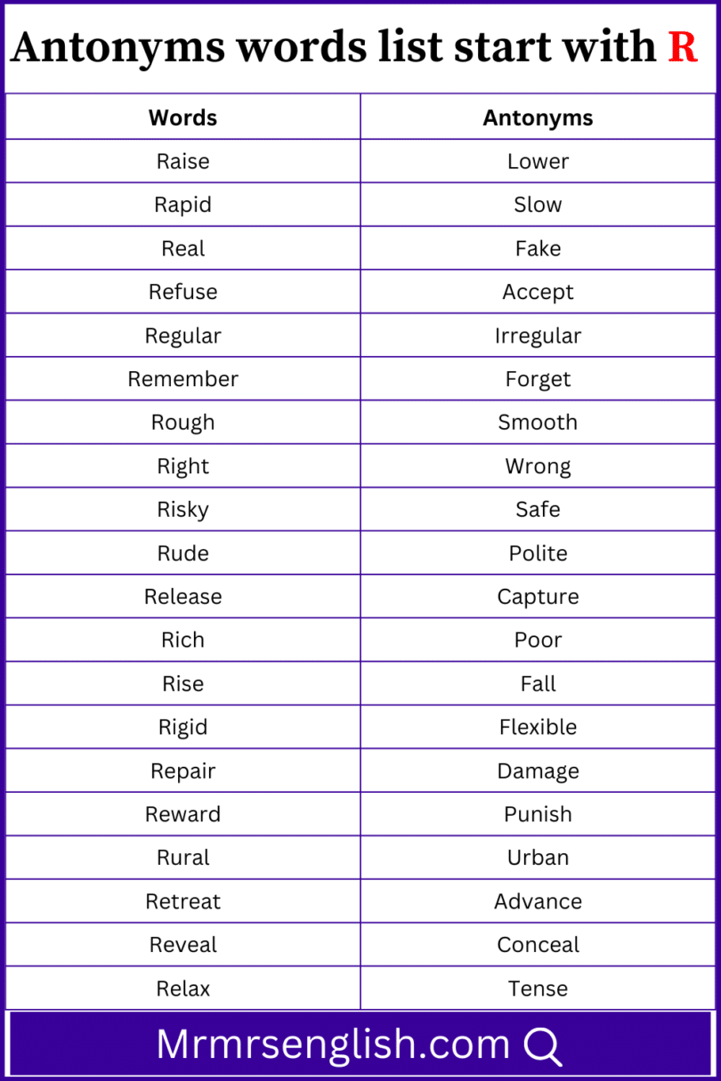 500 Antonyms words list A to Z in English and Pictures - MR MRS ENGLISH