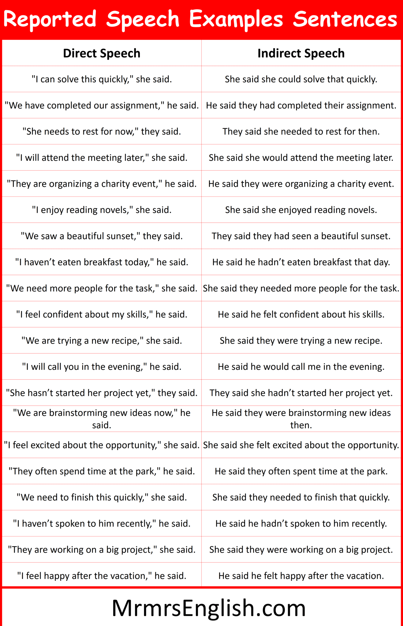 Reported Speech Examples in English and Pictures - MR MRS ENGLISH
