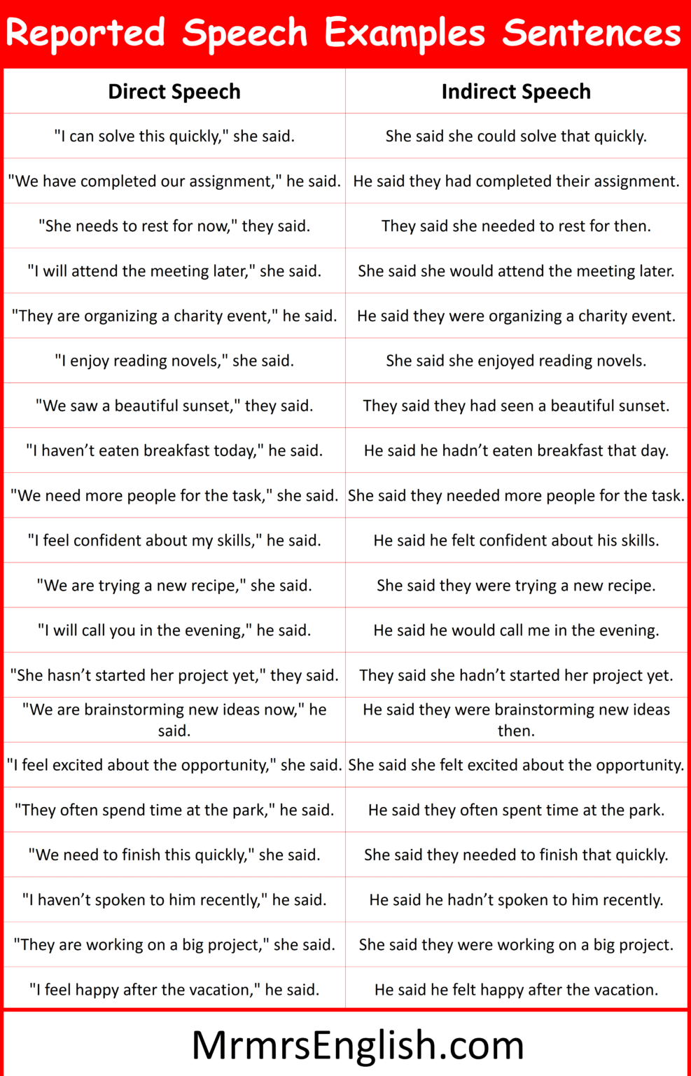 Reported Speech Examples in English and Pictures - MR MRS ENGLISH