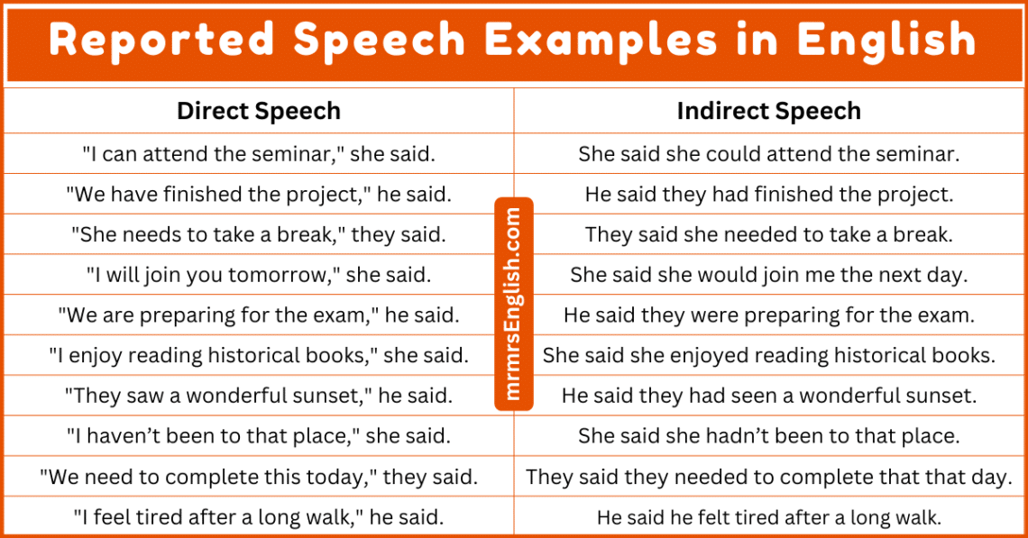 Reported Speech Examples in English and Pictures - MR MRS ENGLISH