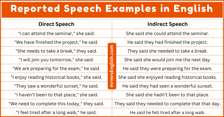 Reported Speech Examples in English and Pictures - MR MRS ENGLISH