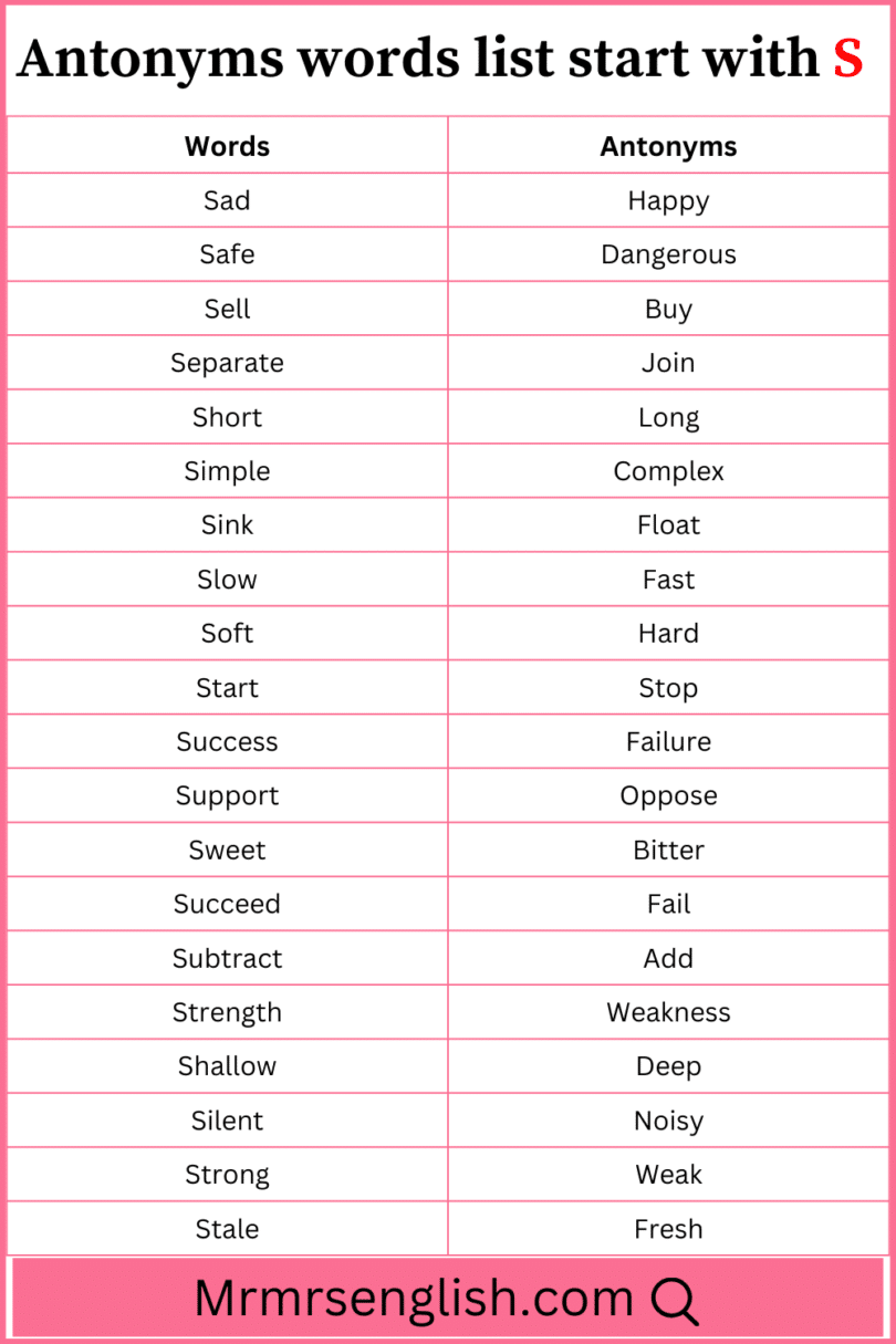 500 Antonyms words list A to Z in English and Pictures - MR MRS ENGLISH