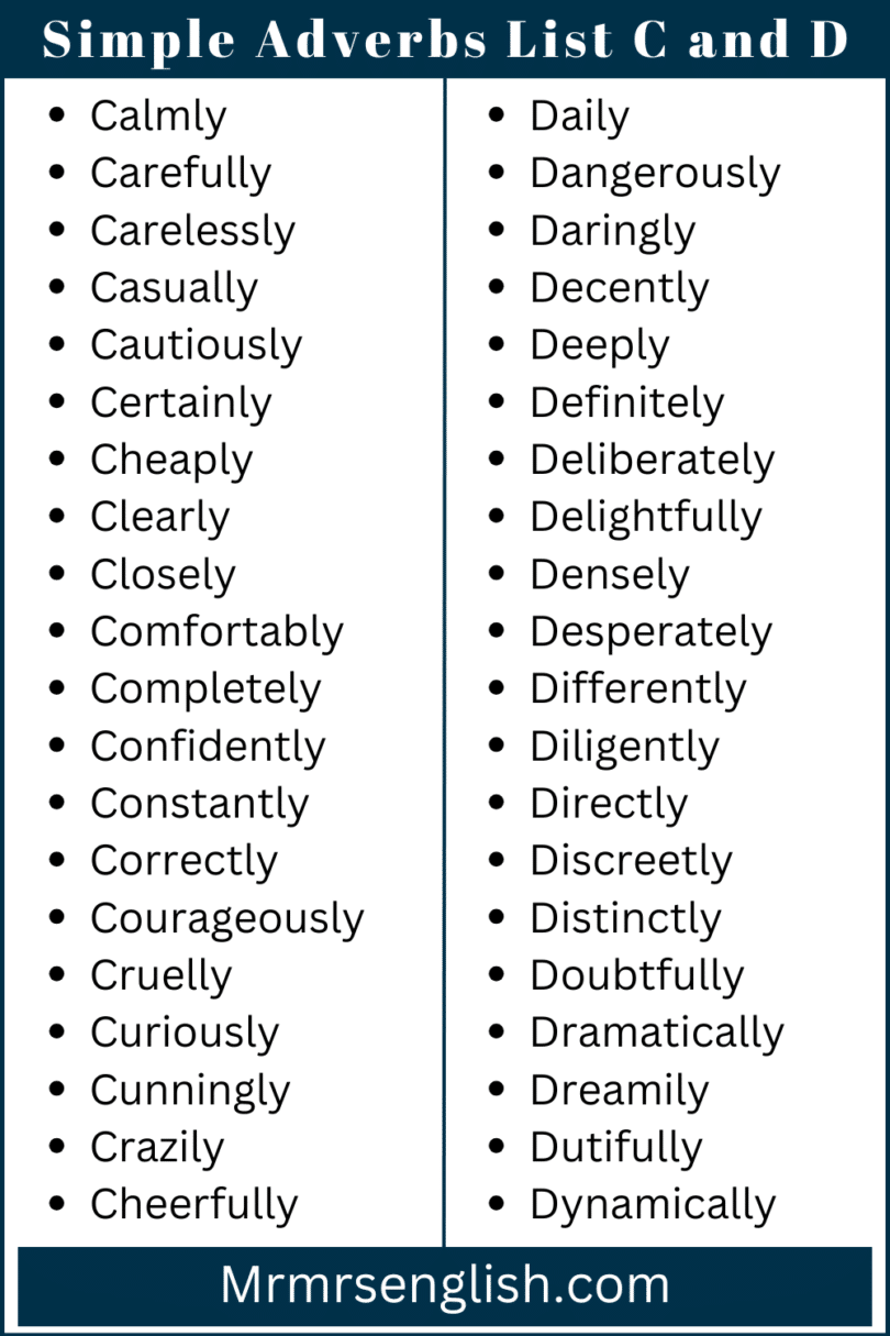 Simple Adverbs List A to Z in English and their Pictures - MR MRS ENGLISH