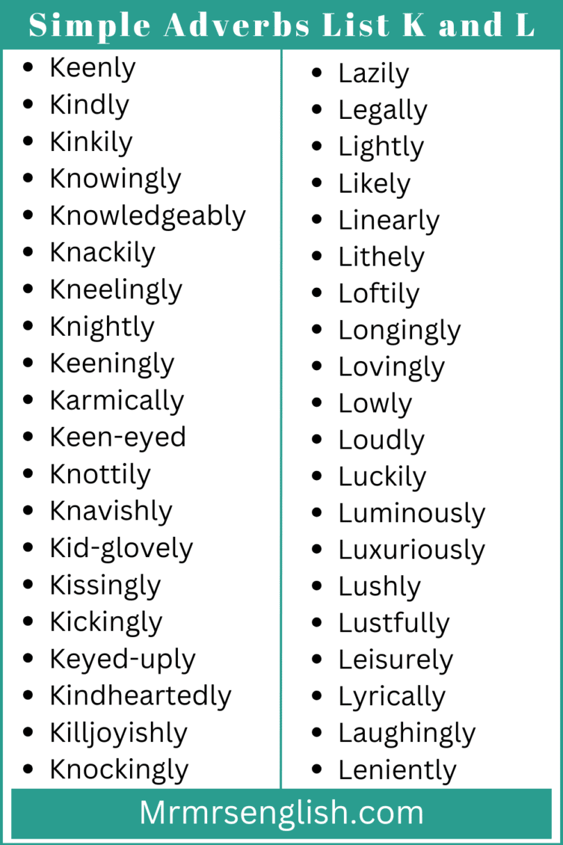Simple Adverbs List A to Z in English and their Pictures - MR MRS ENGLISH
