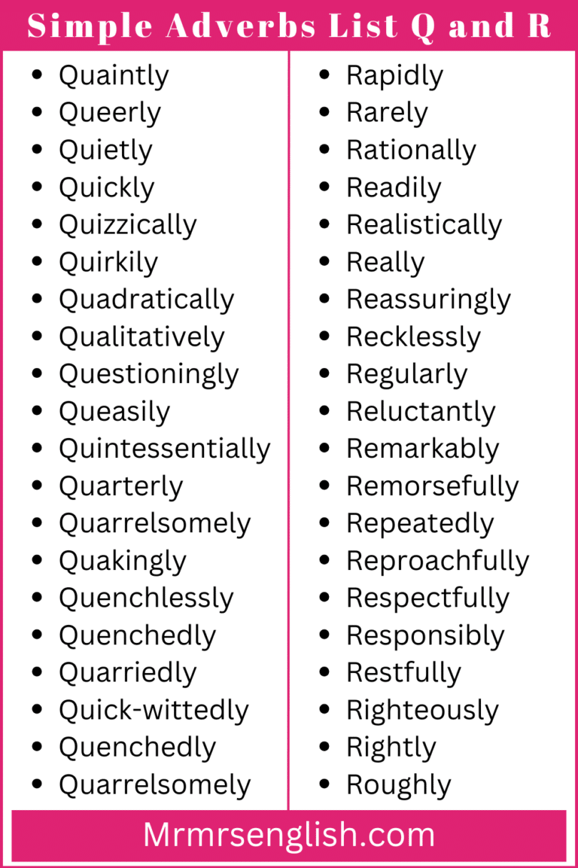 Simple Adverbs List A to Z in English and their Pictures - MR MRS ENGLISH