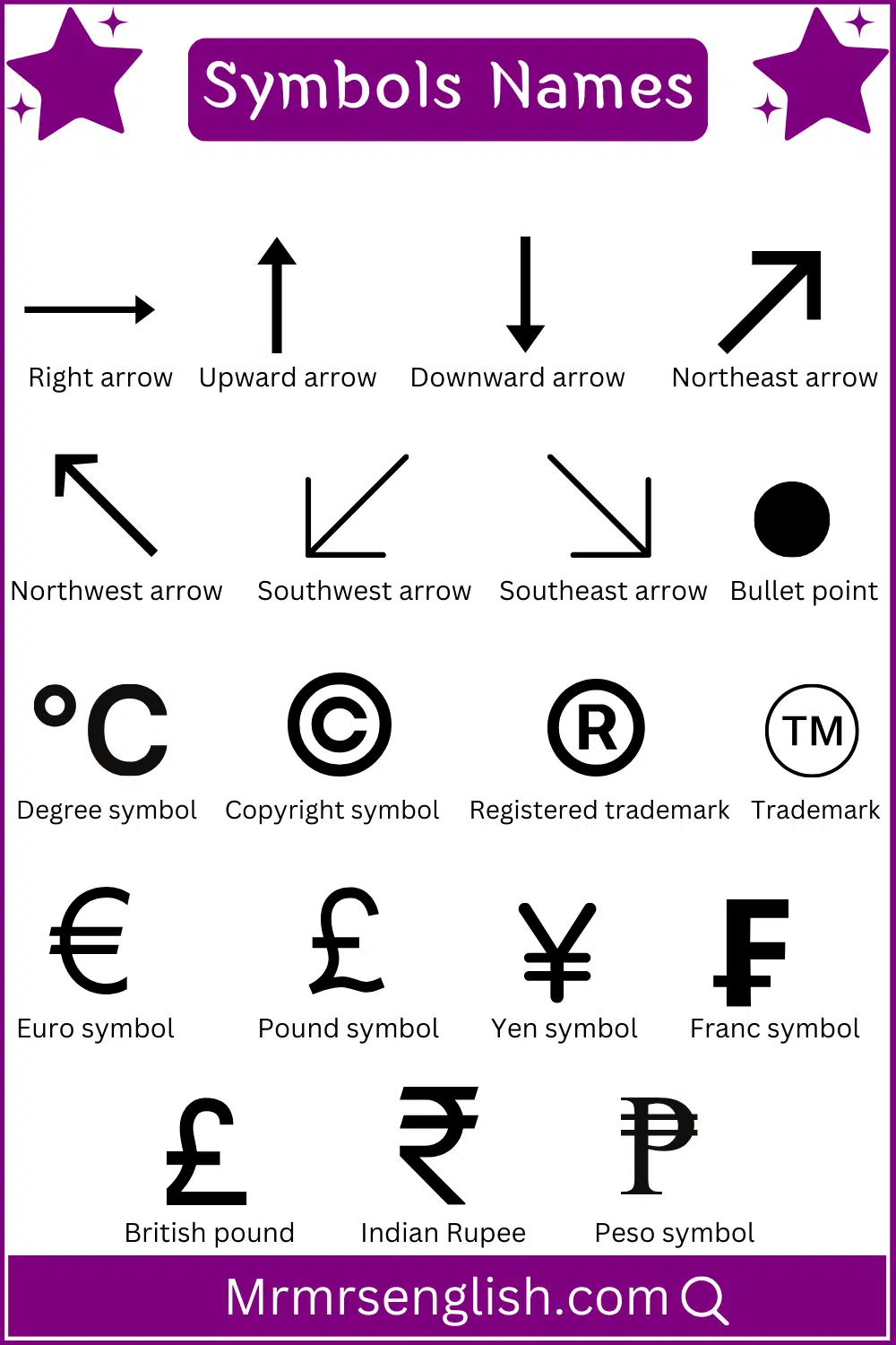 English Symbols Names