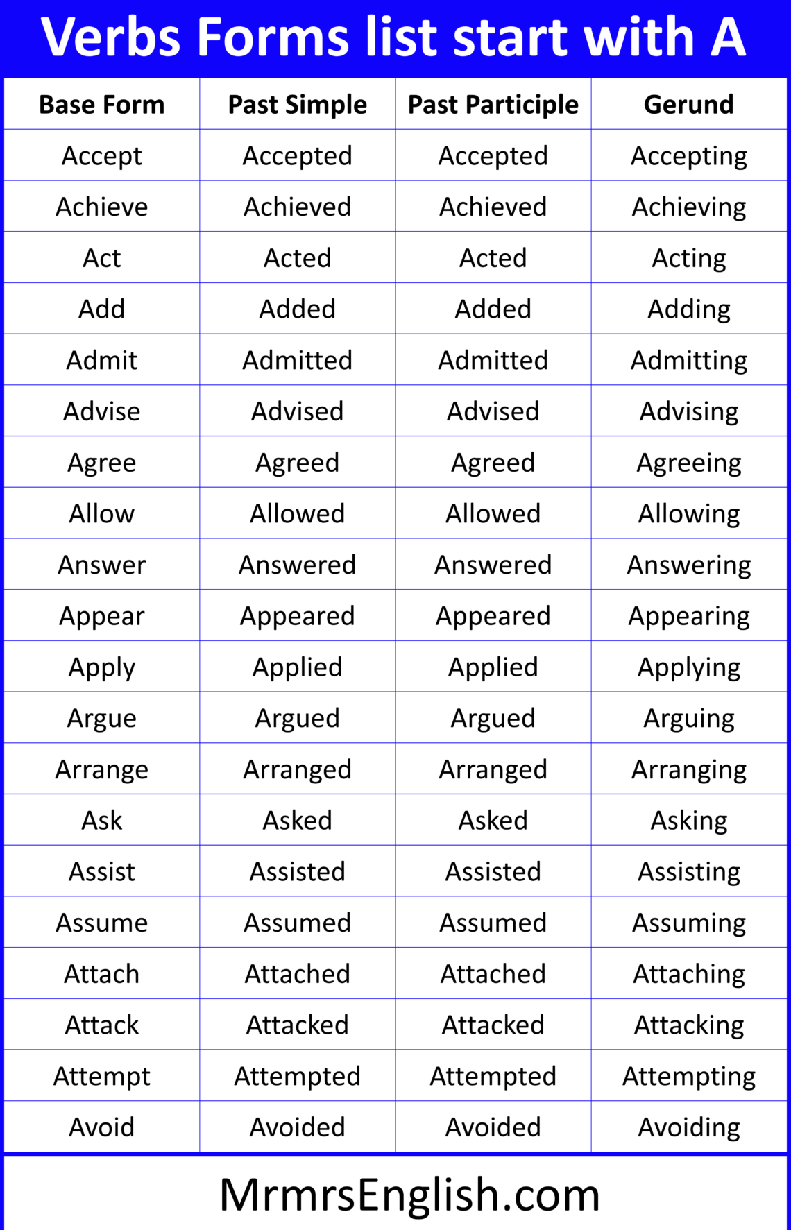 1000 Verbs Forms List A to Z in English and images - MR MRS ENGLISH