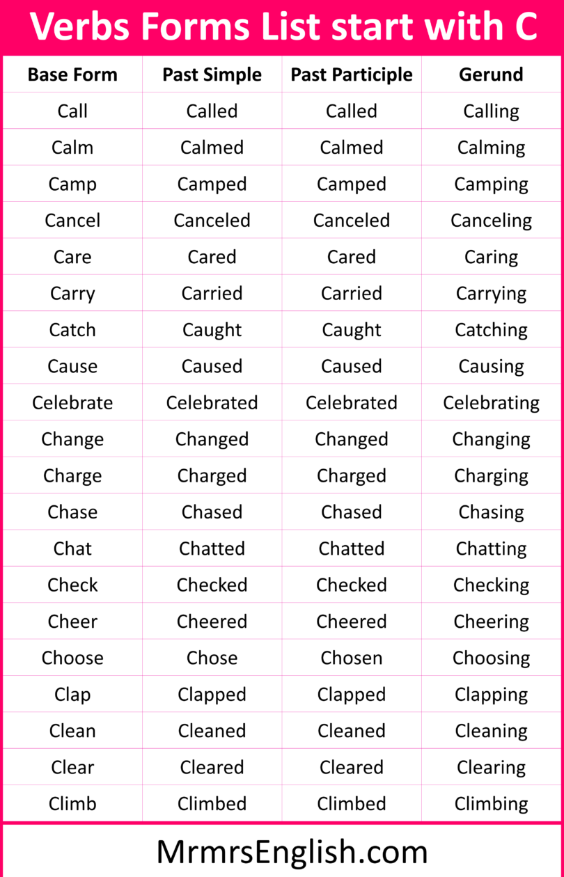 1000 Verbs Forms List A to Z in English and images - MR MRS ENGLISH
