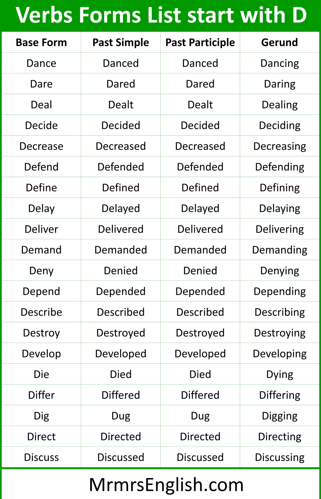 1000 Verbs Forms List A to Z in English and images - MR MRS ENGLISH