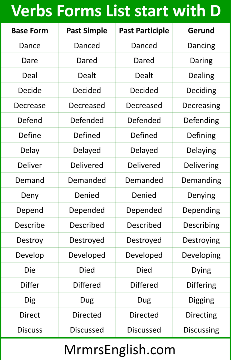1000 Verbs Forms List A to Z in English and images - MR MRS ENGLISH