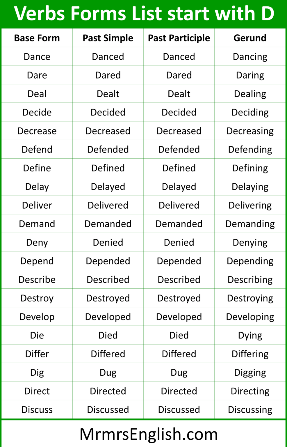 1000 Verbs Forms List A to Z in English and images - MR MRS ENGLISH