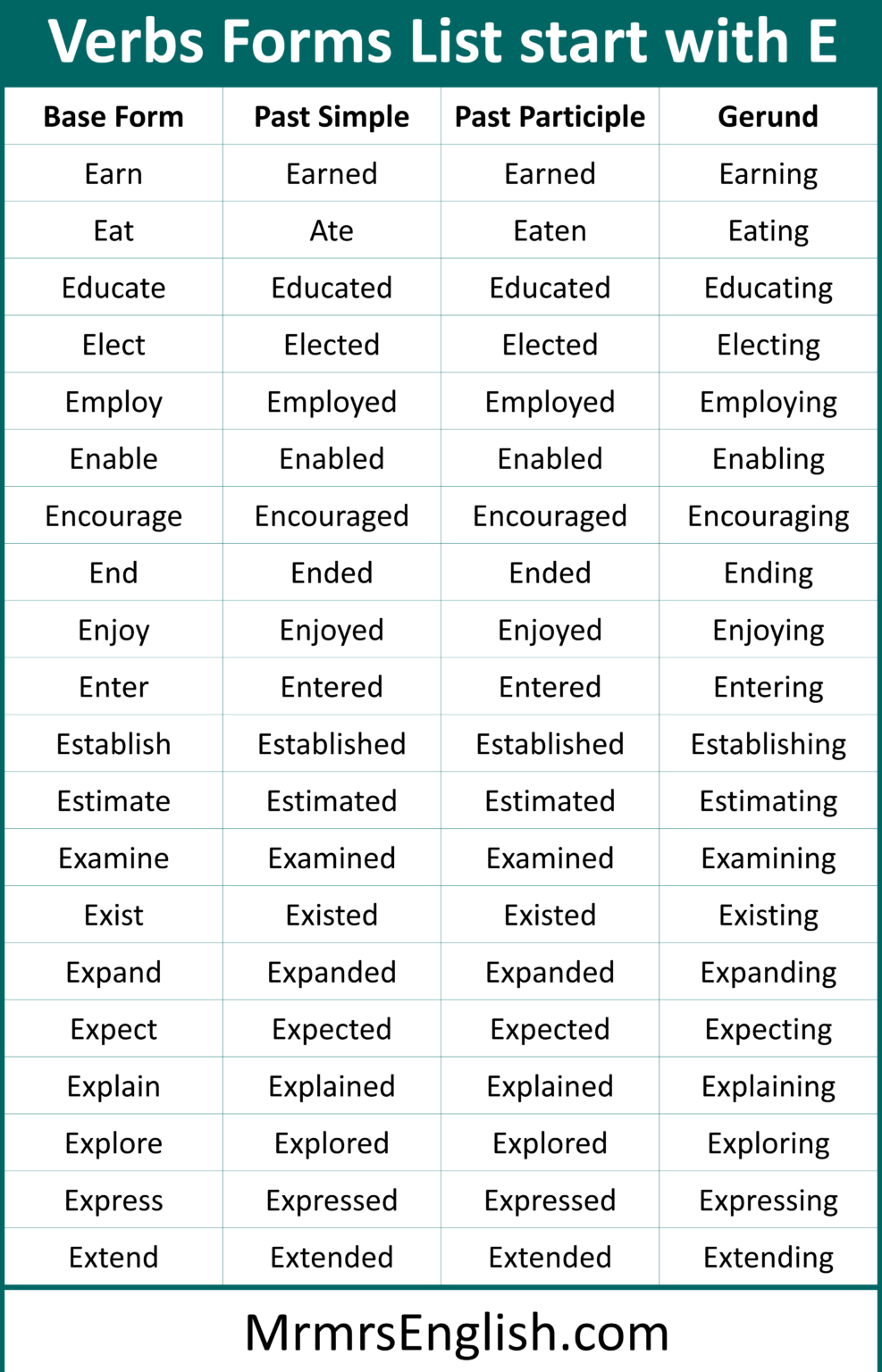 1000 Verbs Forms List A to Z in English and images - MR MRS ENGLISH