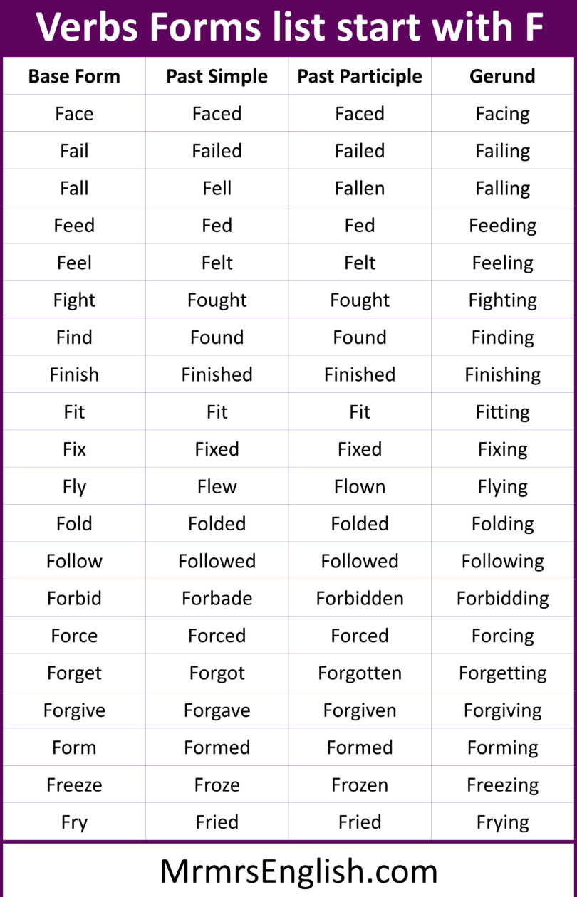 1000 Verbs Forms List A to Z in English and images - MR MRS ENGLISH