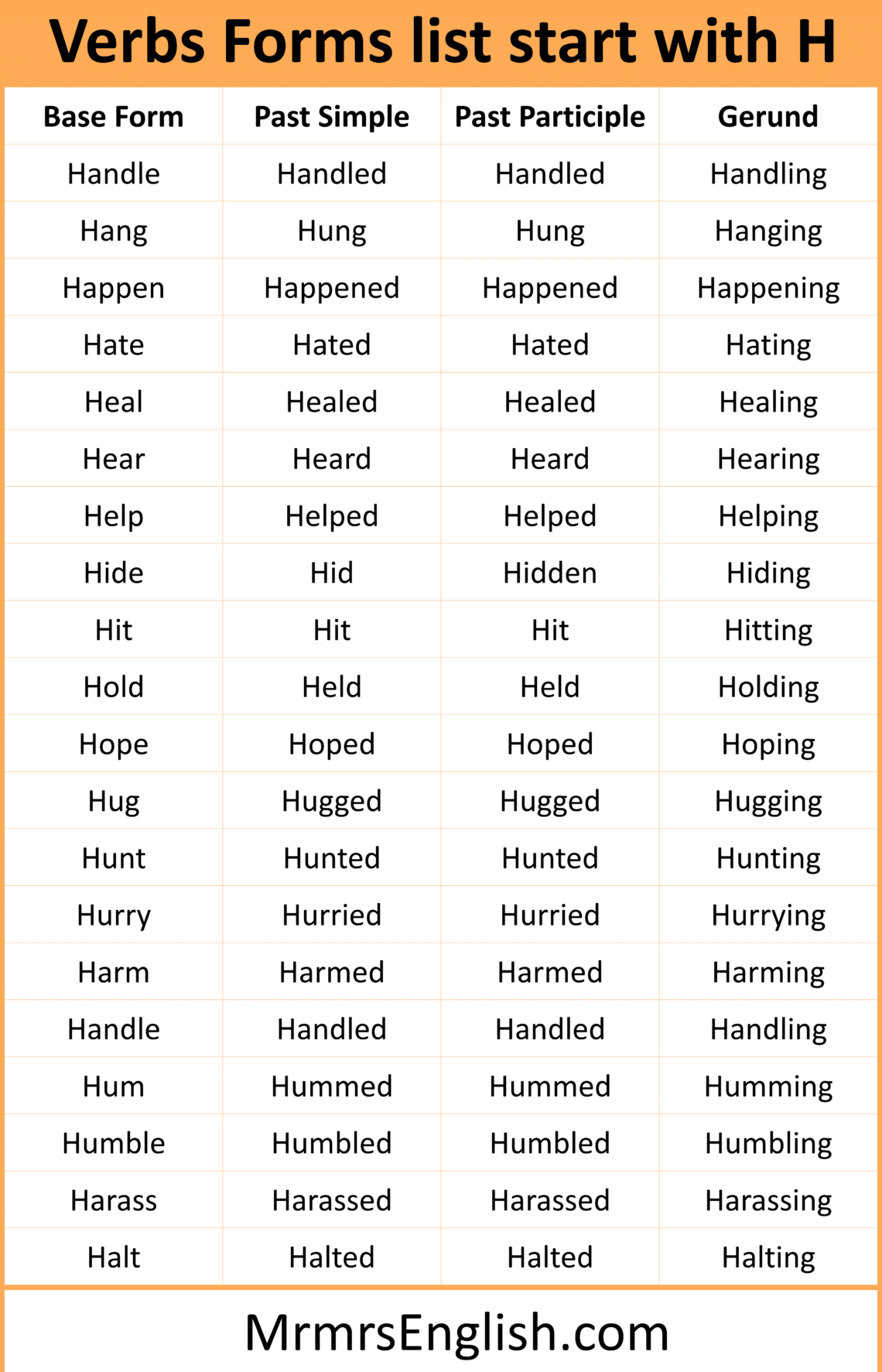 1000 Verbs Forms List A to Z in English and images - MR MRS ENGLISH