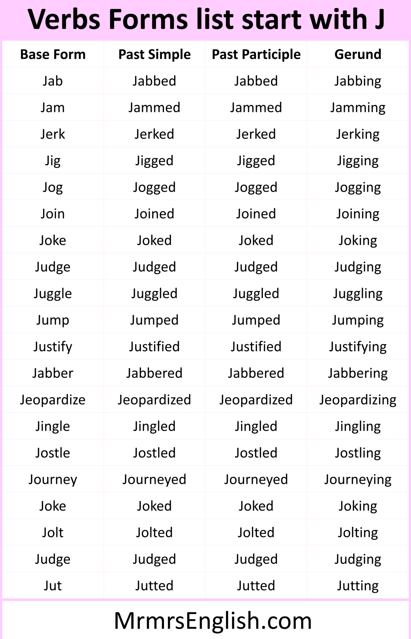 1000 Verbs Forms List A to Z in English and images - MR MRS ENGLISH