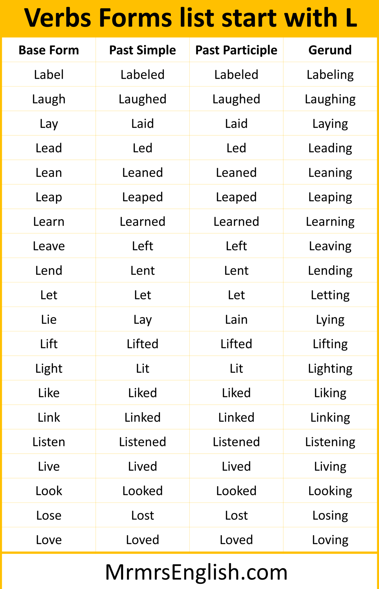 1000 Verbs Forms List A to Z in English and images - MR MRS ENGLISH