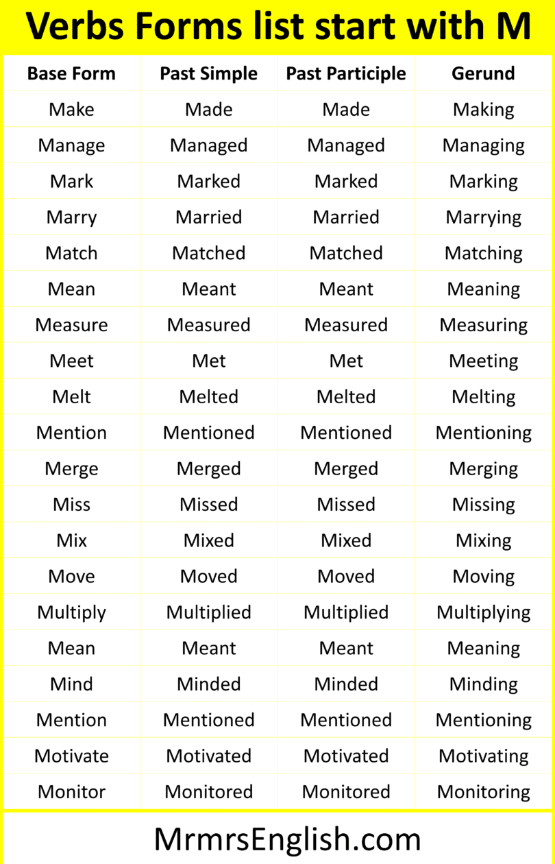 1000 Verbs Forms List A to Z in English and images - MR MRS ENGLISH