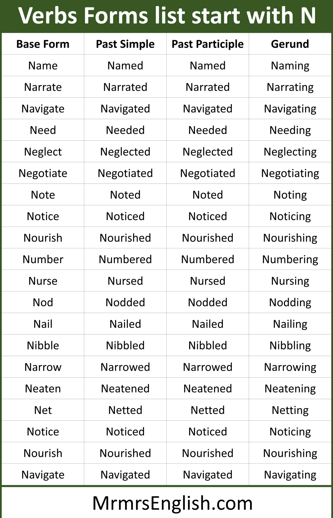 1000 Verbs Forms List A to Z in English and images - MR MRS ENGLISH
