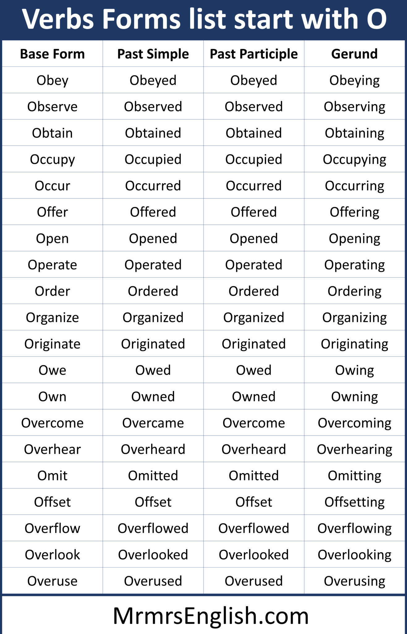 1000 Verbs Forms List A to Z in English and images - MR MRS ENGLISH