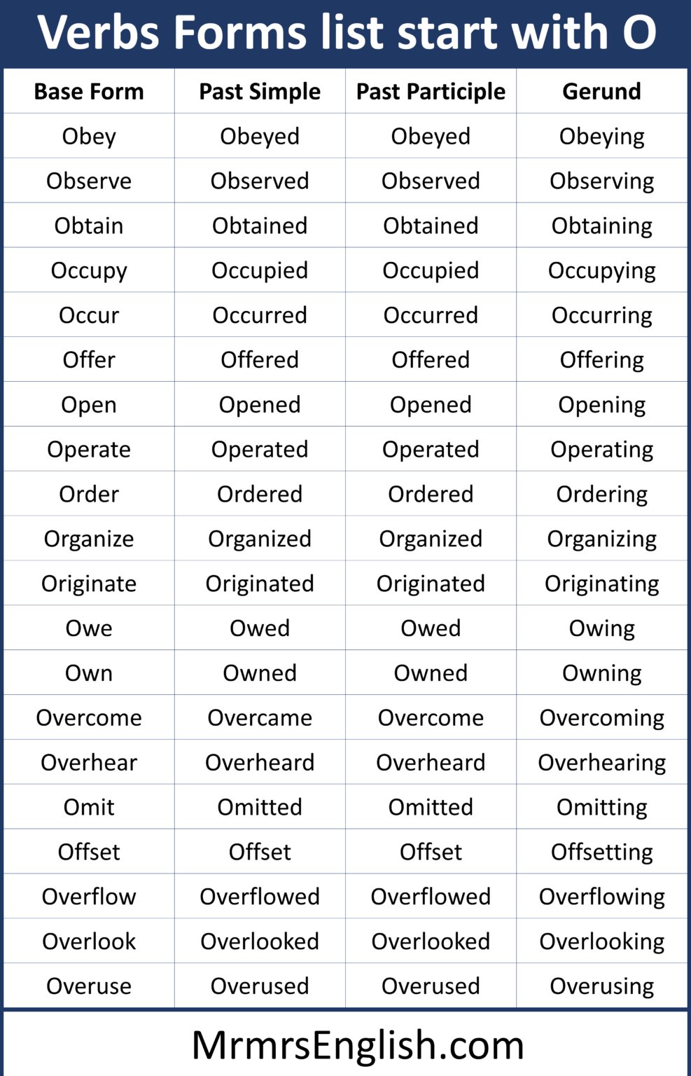 1000 Verbs Forms List A to Z in English and images - MR MRS ENGLISH