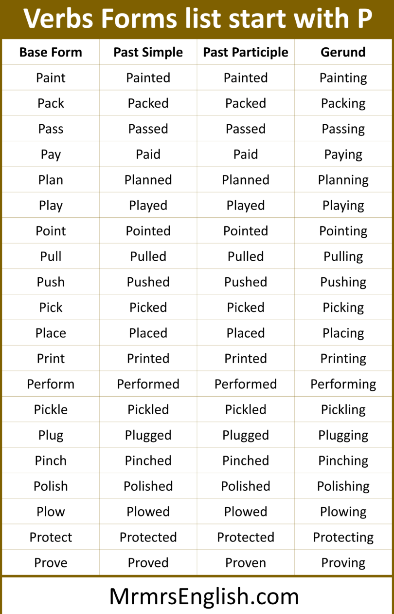 1000 Verbs Forms List A to Z in English and images - MR MRS ENGLISH