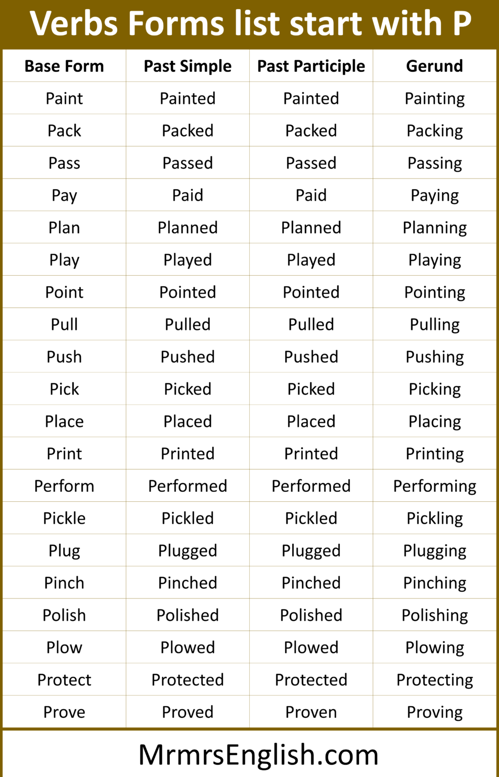 1000 Verbs Forms List A to Z in English and images - MR MRS ENGLISH