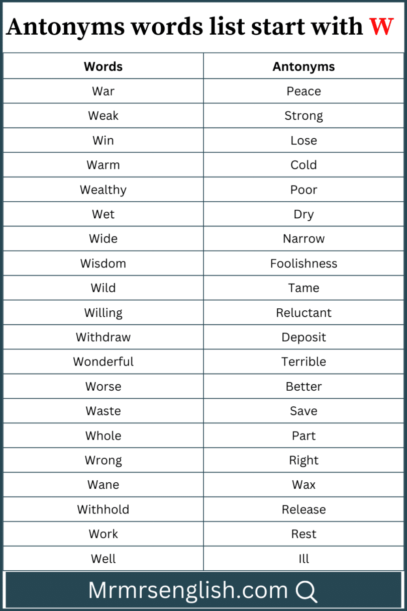 500 Antonyms words list A to Z in English and Pictures - MR MRS ENGLISH