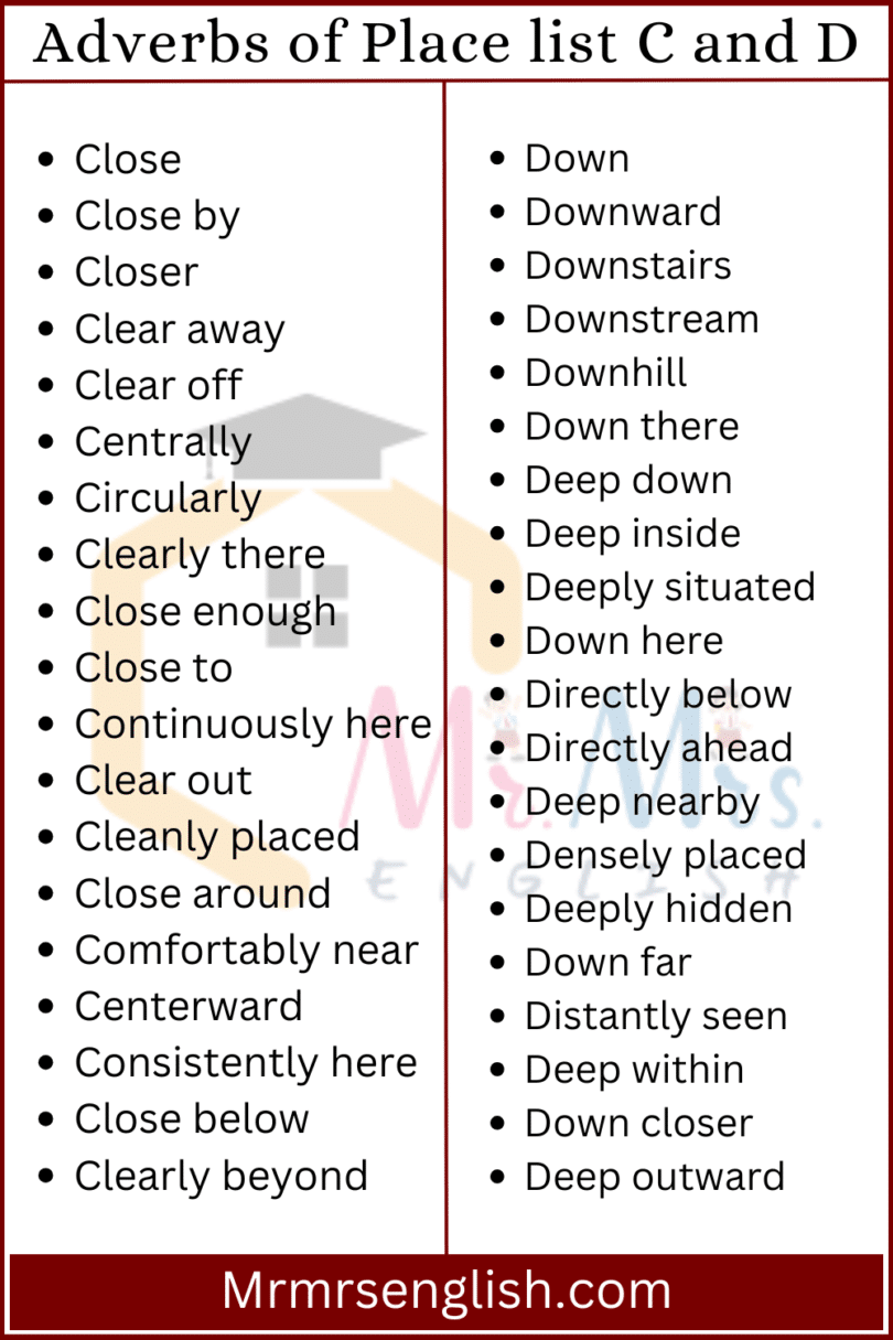 Adverbs of Place list A to Z | 500 Adverbs of Place in English - MR MRS ...