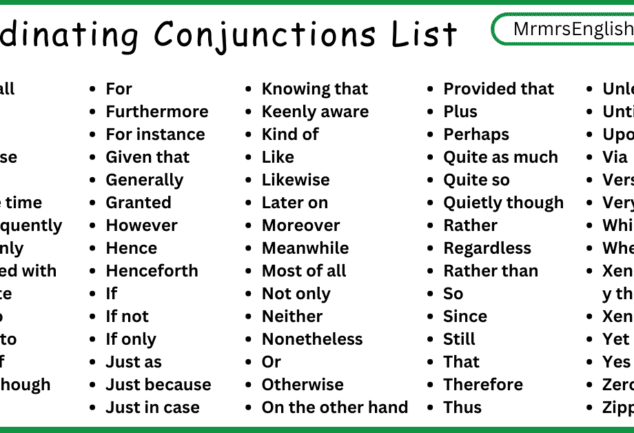 Prepositions list from A to Z | Daily use of Prepositions in English - MR MRS ENGLISH