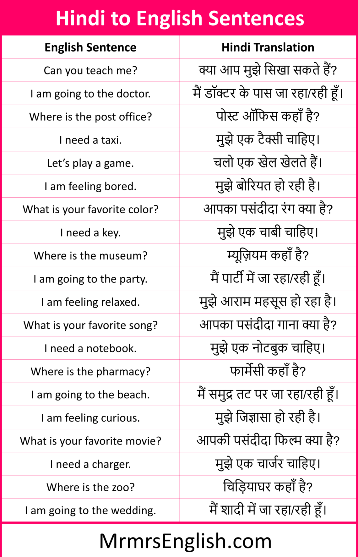 500 Simple English to Hindi Sentences for daily use - MR MRS ENGLISH