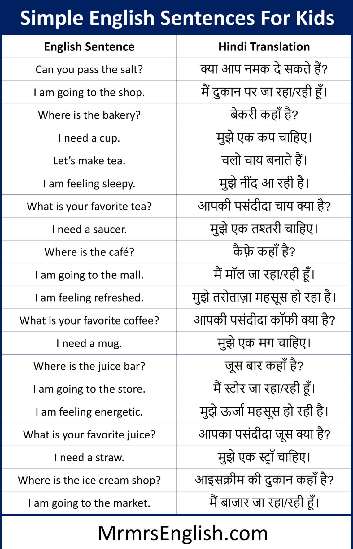 500 Simple English to Hindi Sentences for daily use - MR MRS ENGLISH