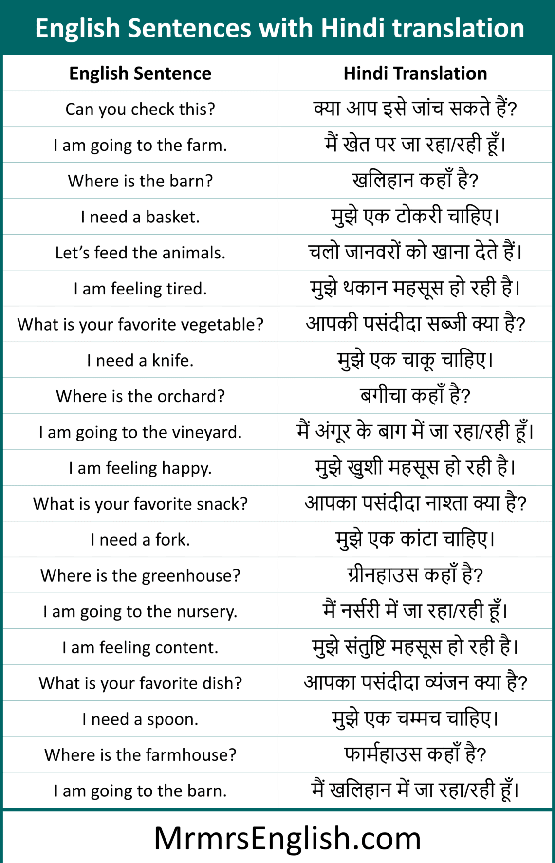 500 Simple English to Hindi Sentences for daily use - MR MRS ENGLISH