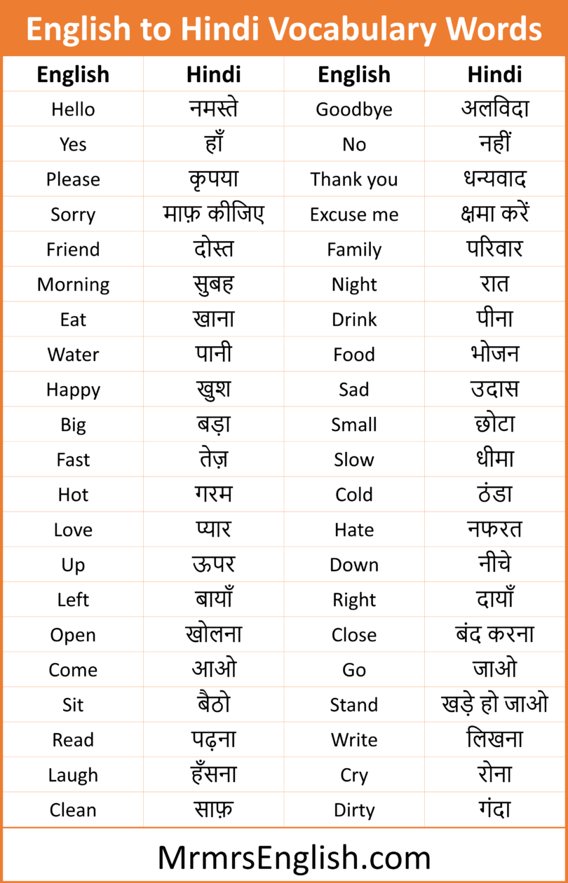 500 English to Hindi Vocabulary Words for Daily Use - MR MRS ENGLISH