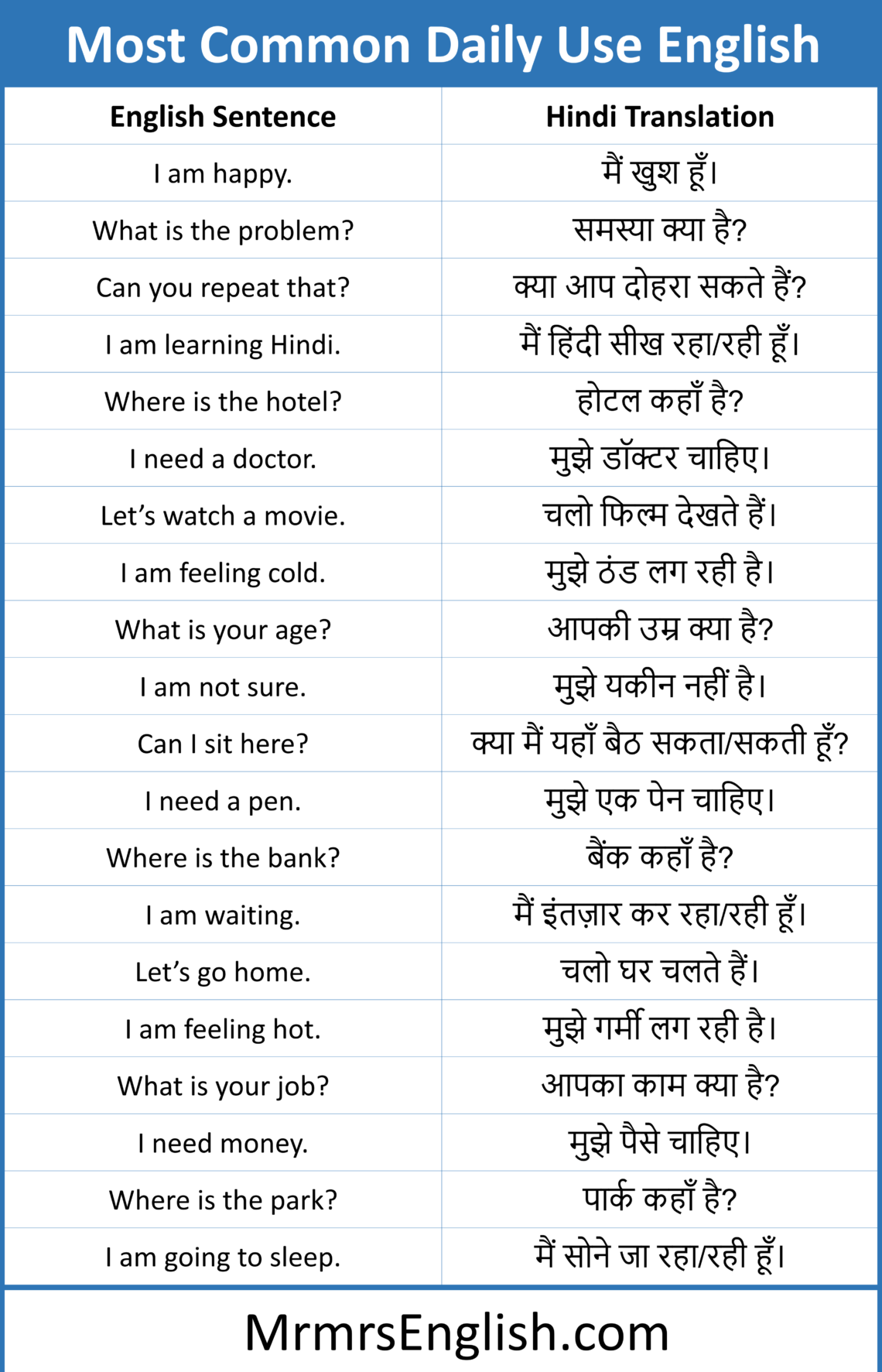 500 Simple English to Hindi Sentences for daily use - MR MRS ENGLISH