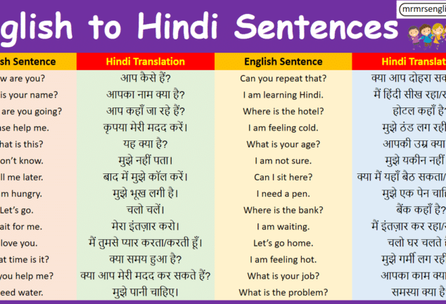 99+ English to Hindi Sentences for kids for daily use - MR MRS ENGLISH