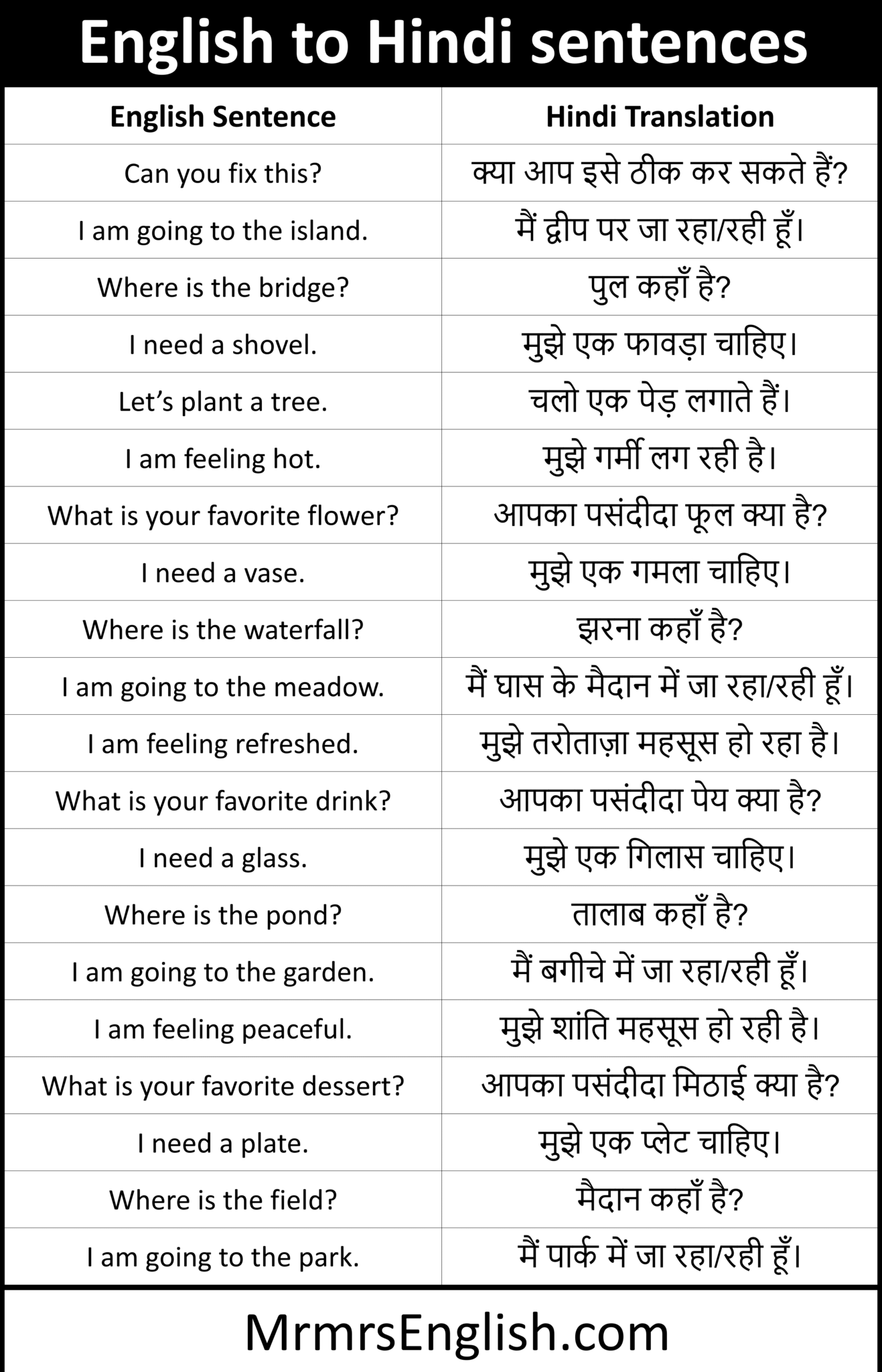 500 Simple English to Hindi Sentences for daily use - MR MRS ENGLISH