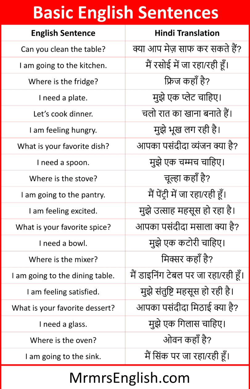 500 Simple English to Hindi Sentences for daily use - MR MRS ENGLISH