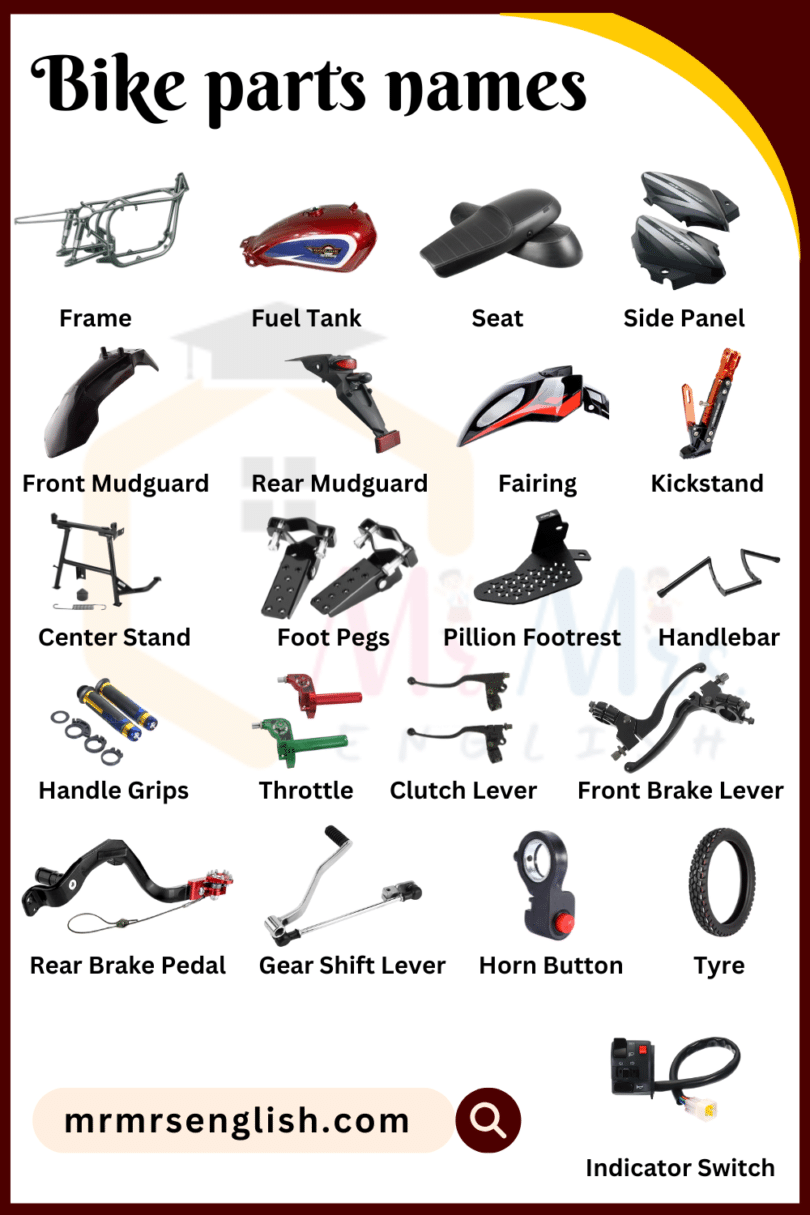 Bike Parts Names in English and their Pictures - MR MRS ENGLISH