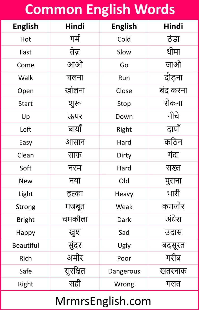 500 English to Hindi Vocabulary Words for Daily Use - MR MRS ENGLISH