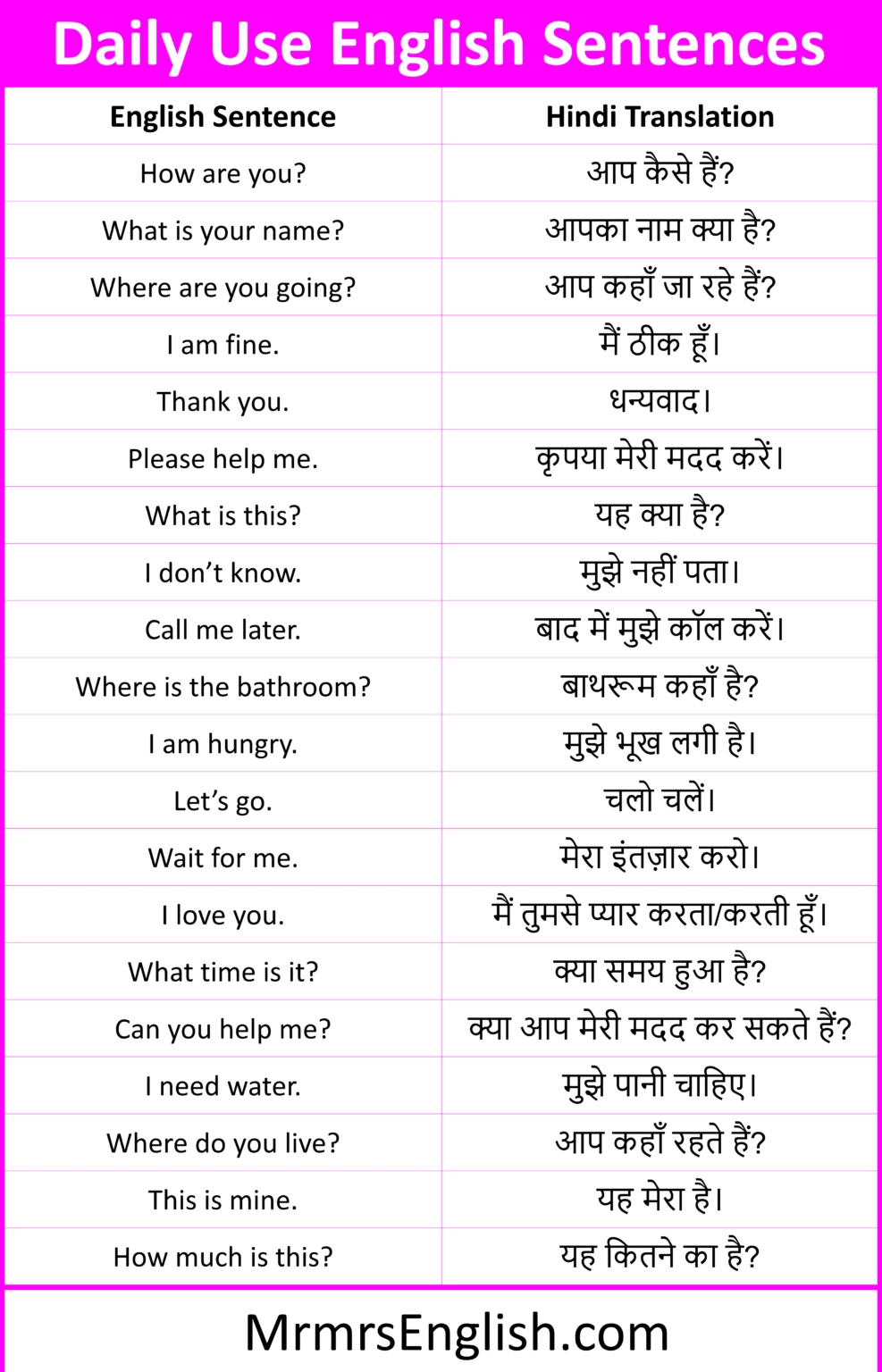 500 Simple English to Hindi Sentences for daily use - MR MRS ENGLISH