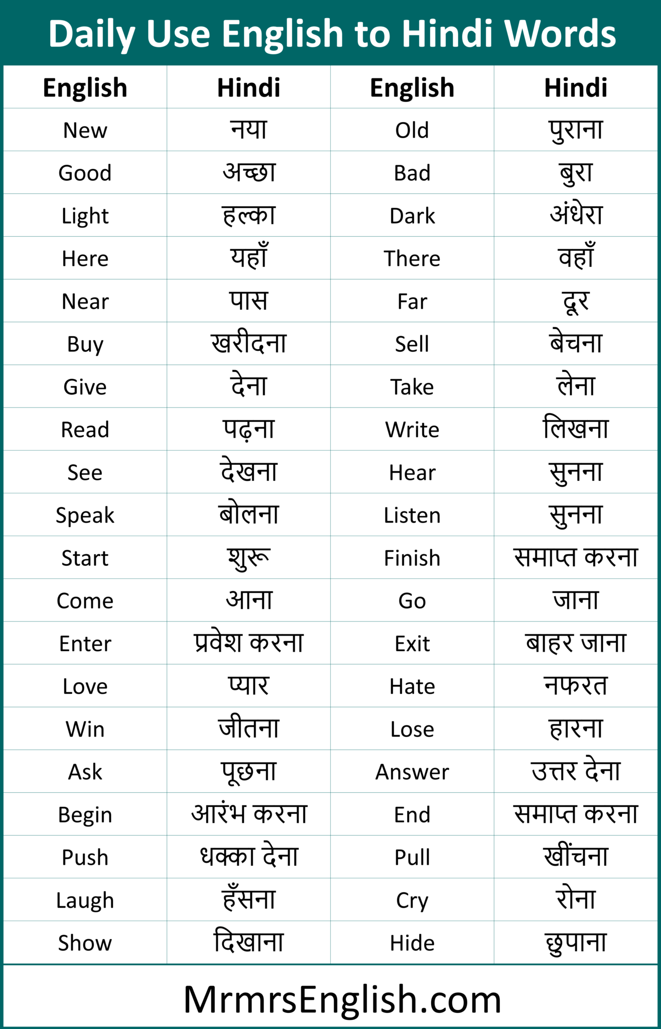 500 English to Hindi Vocabulary Words for Daily Use - MR MRS ENGLISH