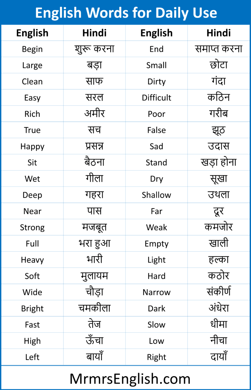 500 English to Hindi Vocabulary Words for Daily Use - MR MRS ENGLISH