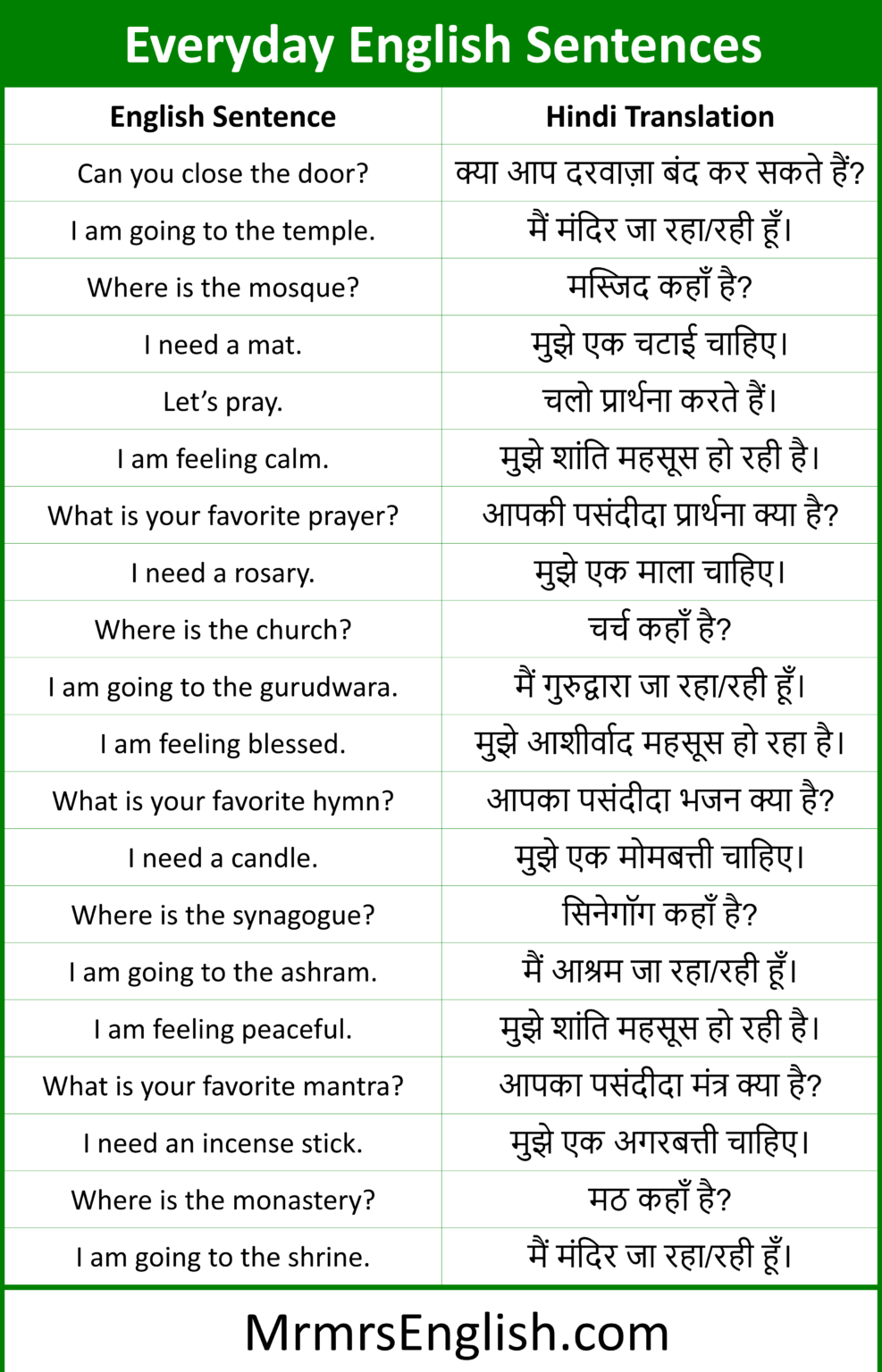 500 Simple English to Hindi Sentences for daily use - MR MRS ENGLISH