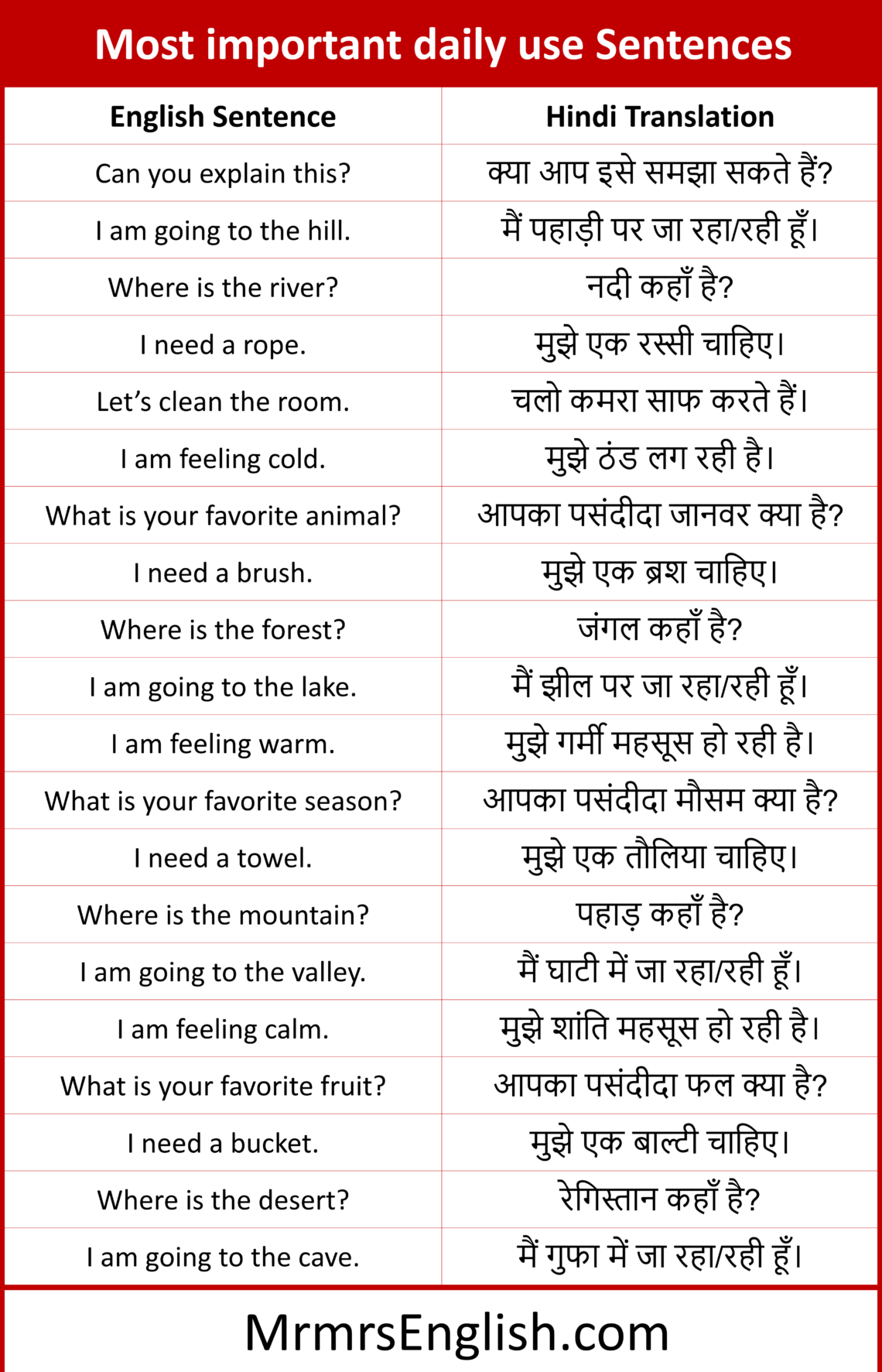500 Simple English to Hindi Sentences for daily use - MR MRS ENGLISH