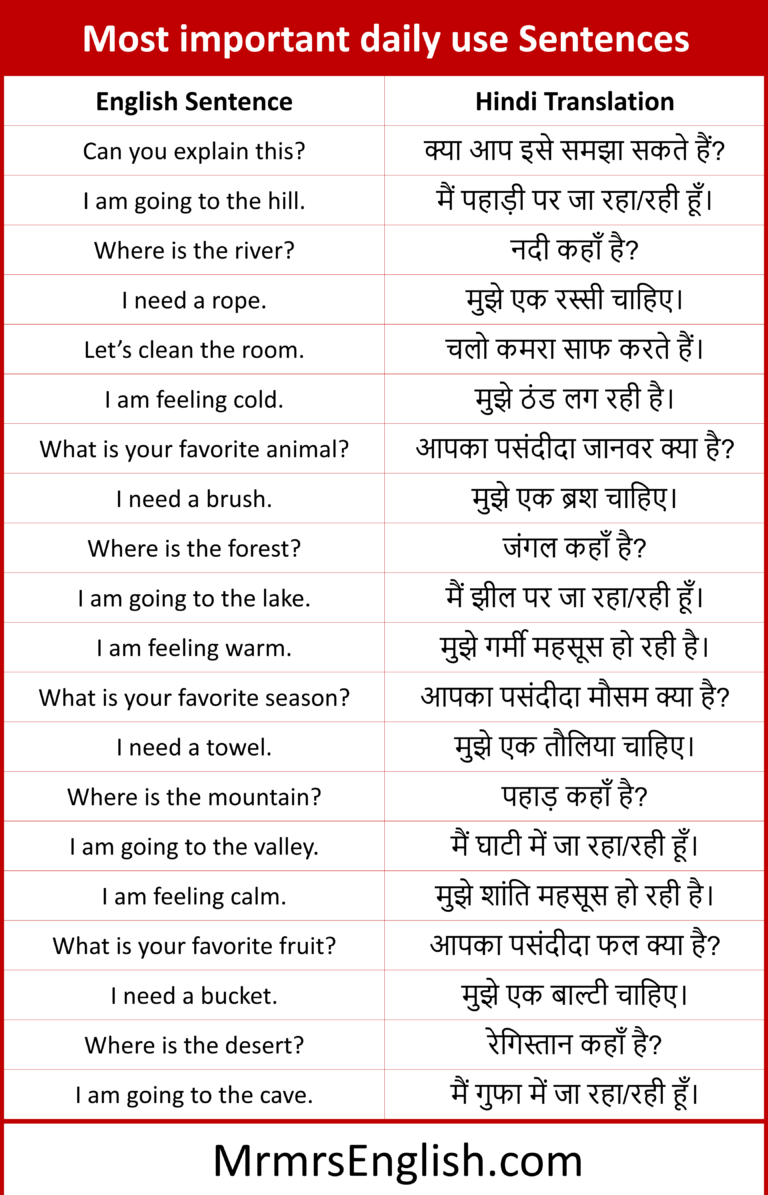 500 Simple English to Hindi Sentences for daily use - MR MRS ENGLISH
