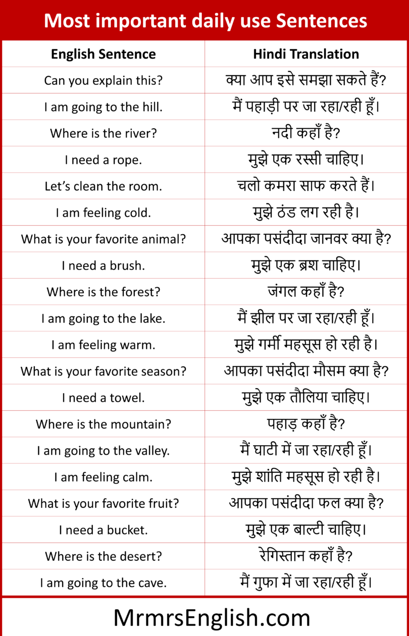 500 Simple English to Hindi Sentences for daily use - MR MRS ENGLISH